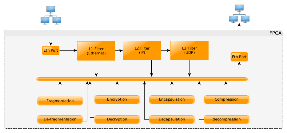 Dyumnin Semiconductors